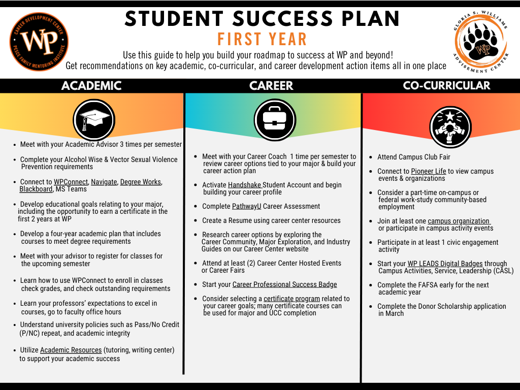 Career Readiness Resources