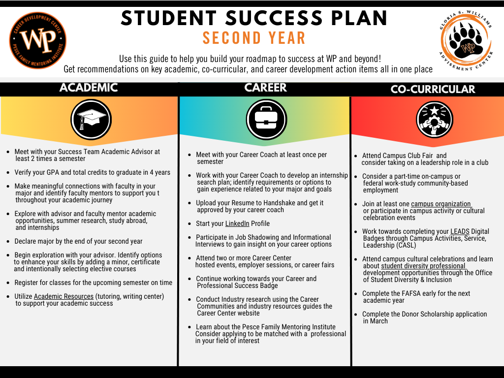 Career Readiness Resources
