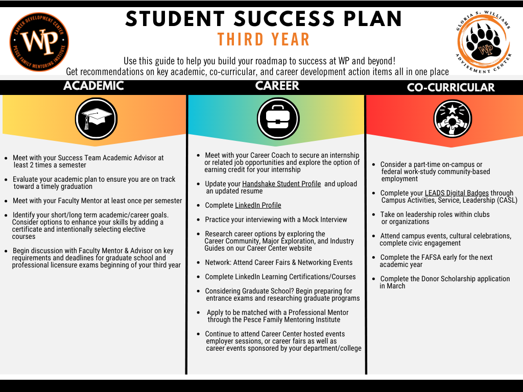 Career Readiness Resources