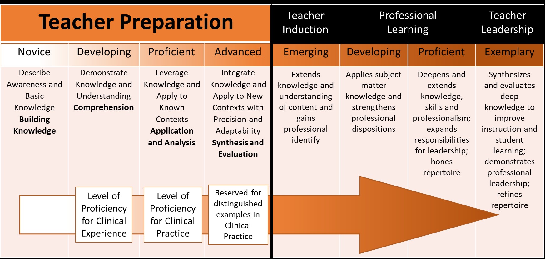 COE Educator Continuum | William Paterson University