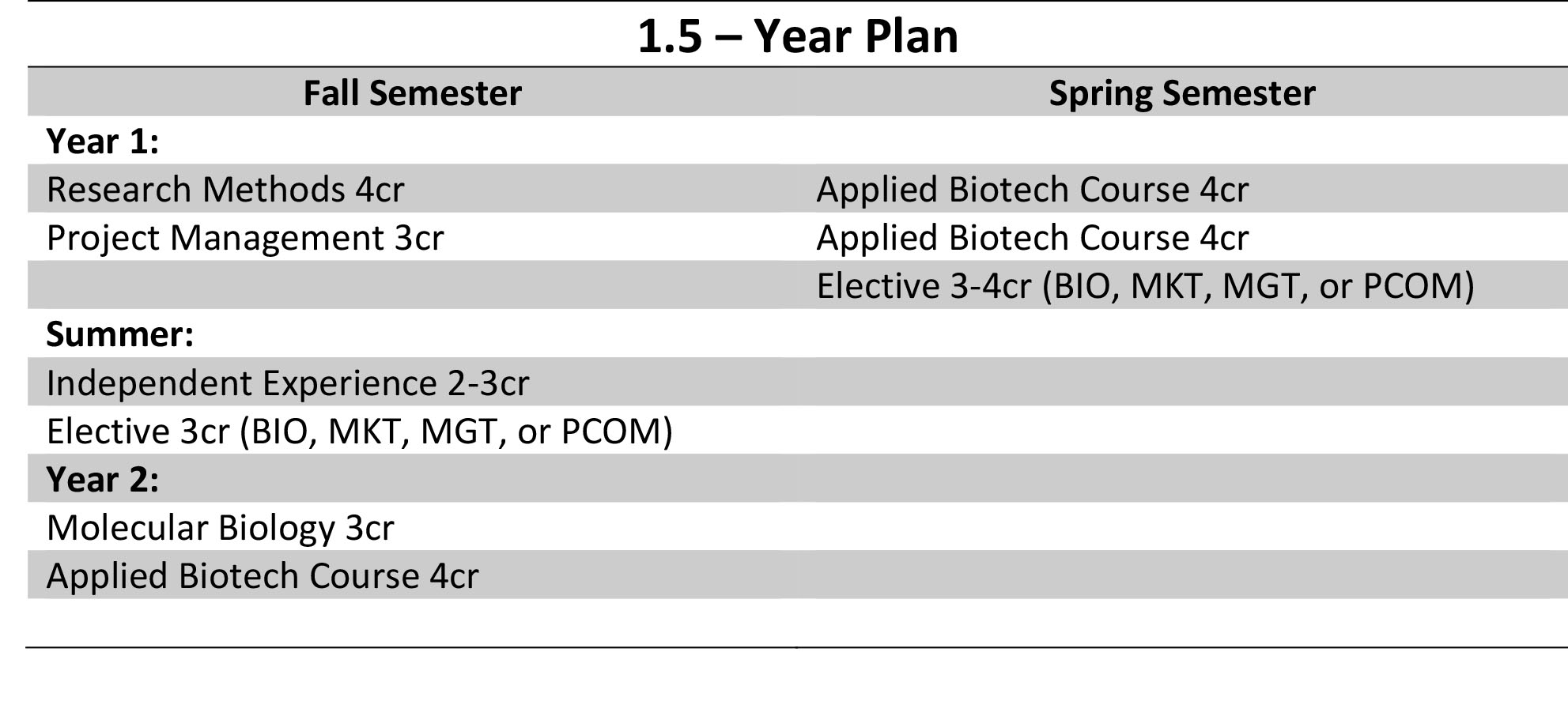 MS Biotechnology Course Sequence MS Biotechnology Course Sequence