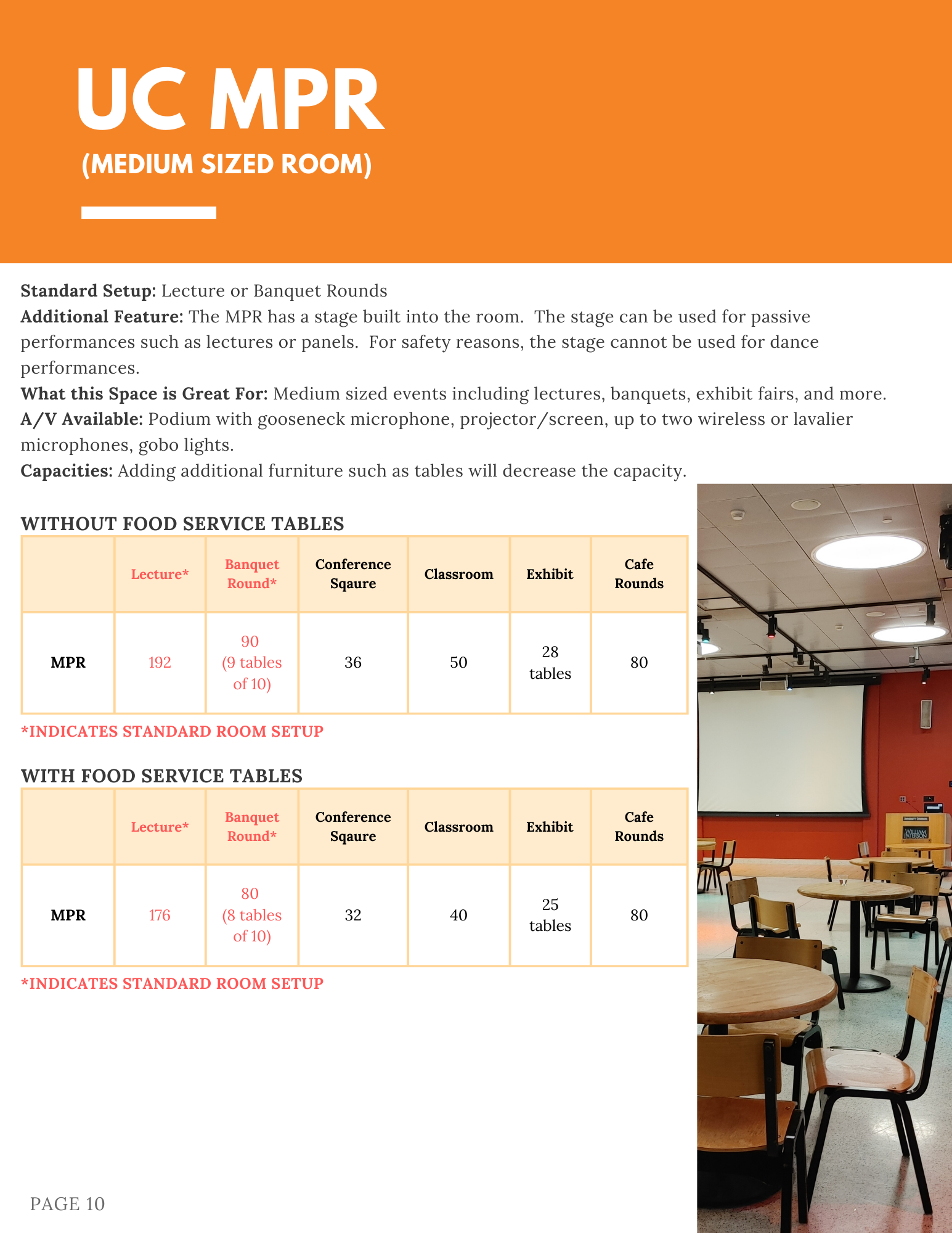 University Commons Room Capacities & Setups